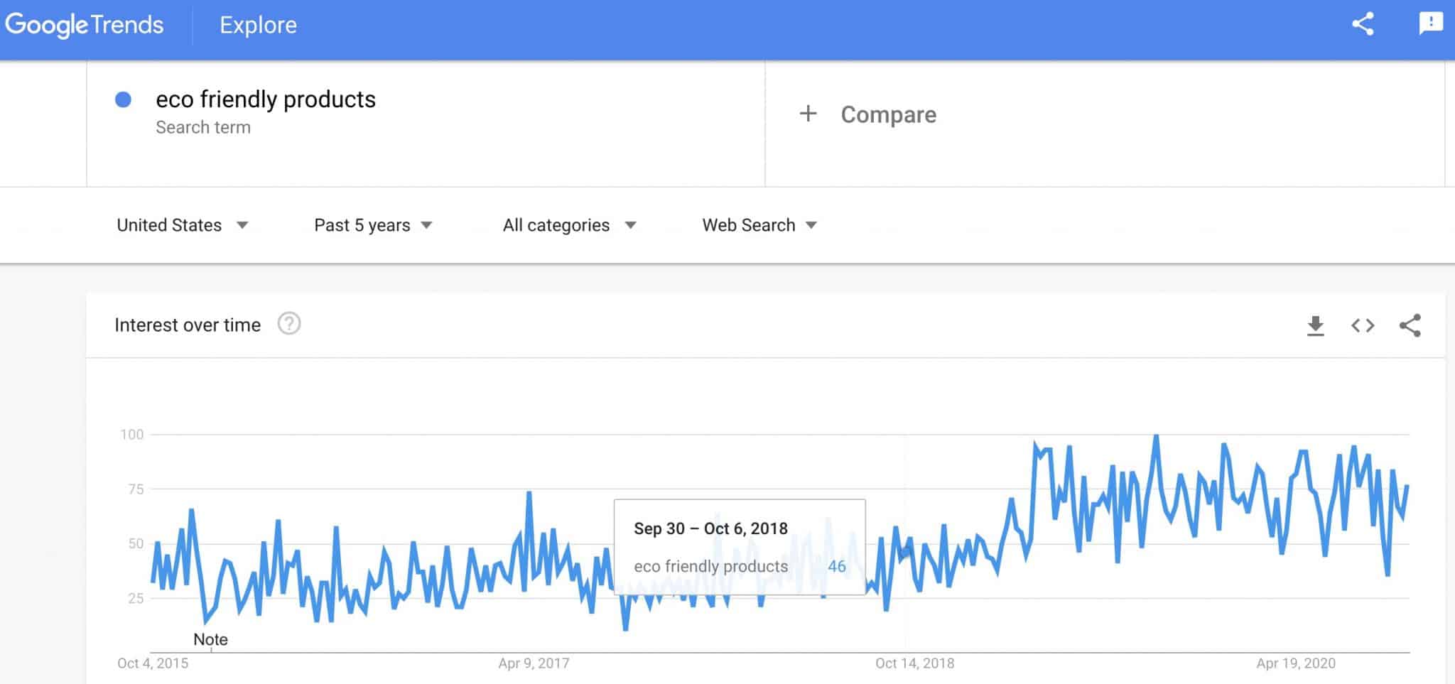 10+ Profitable Niches With Low Competition (And How To Monetize Them ...