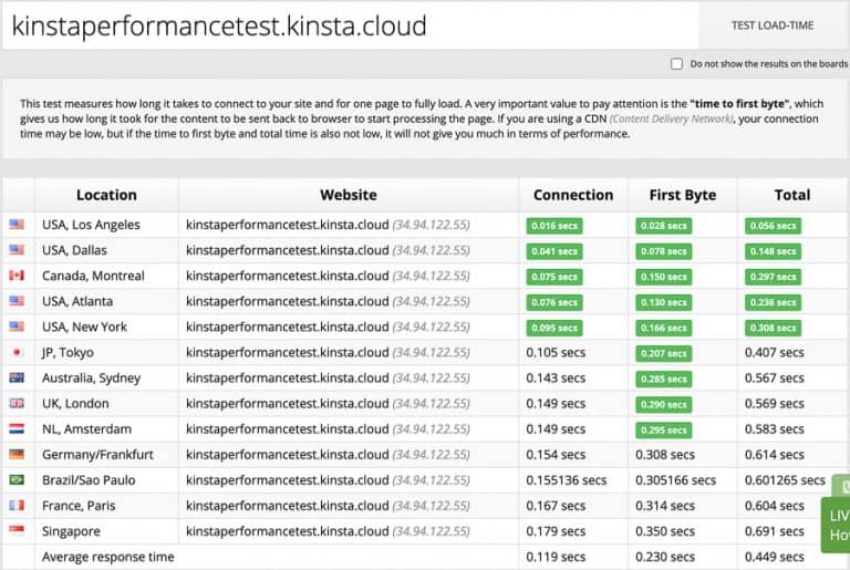 Kinsta vs Siteground: The Best WordPress Hostings Compared (2025) - The Niche Guru