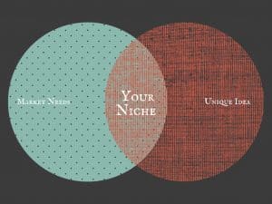 Advantages of Niche Marketing And How it Can Help your Business Growth ...