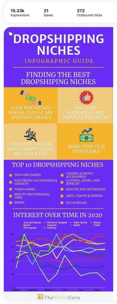 Pinterest Affiliate Marketing: Guide to Passive Income in 2023 - The ...