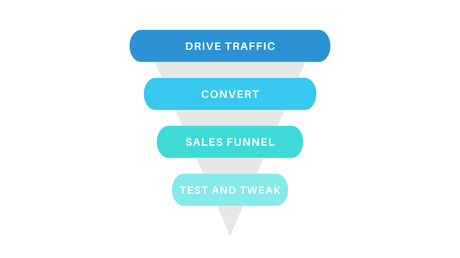 Evergreen Funnel: How To Build It to Increase Sales & Best Tools (2023 ...