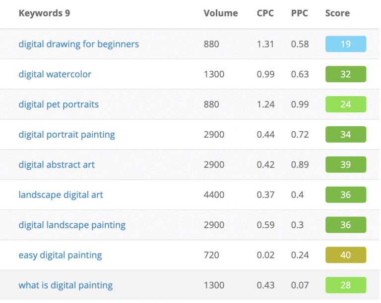 Art Niche Report- Trends, ideas, and monetization Tips. - The Niche Guru
