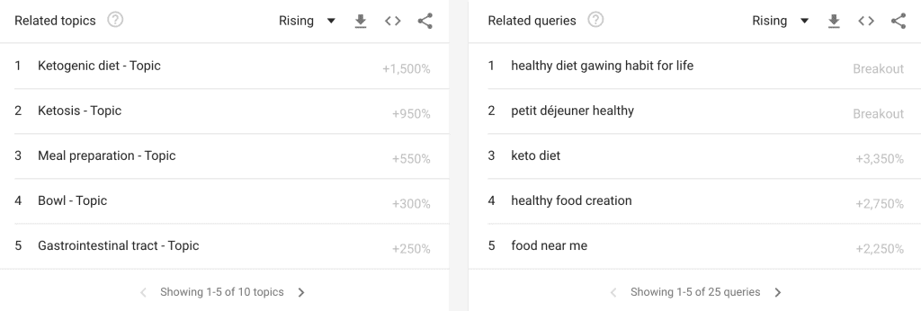 Health and Wellness Niche Report: 50+ Niche Ideas, Trends & Tips - The ...