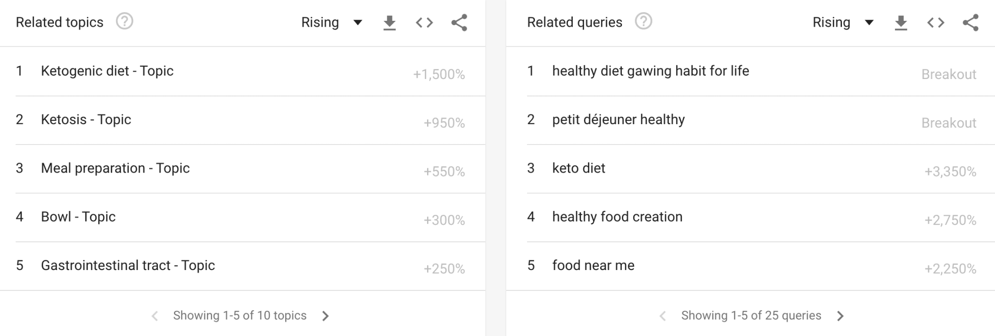 Health and Wellness Niche Report: 50+ Niche Ideas, Trends & Tips - The ...