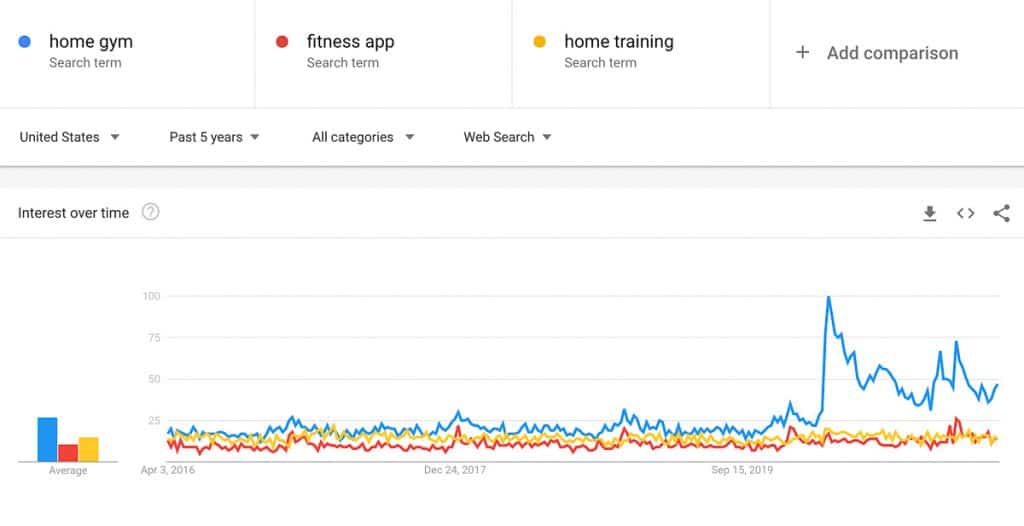 Digital Product Creation Guide: From Zero To Hero (With Examples ...