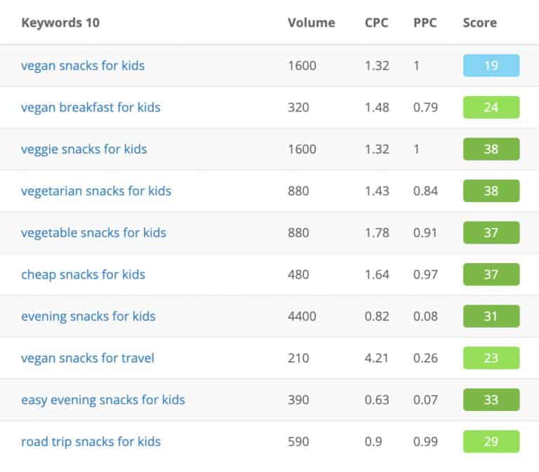 Health and Wellness Niche Report- Trends, Ideas, and Monetization Tips ...