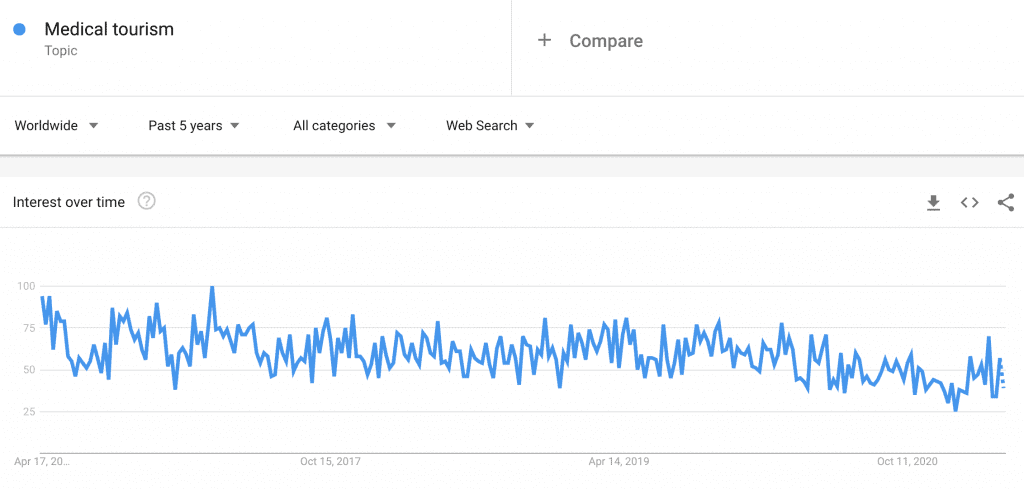 Tourism Niches Report- Trends, Ideas, and Monetization Tips. - The ...