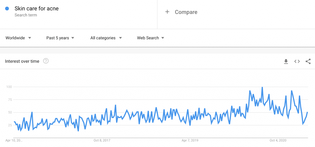 Skincare Niche Report- Trends, Ideas, and Monetization Tips. - The ...