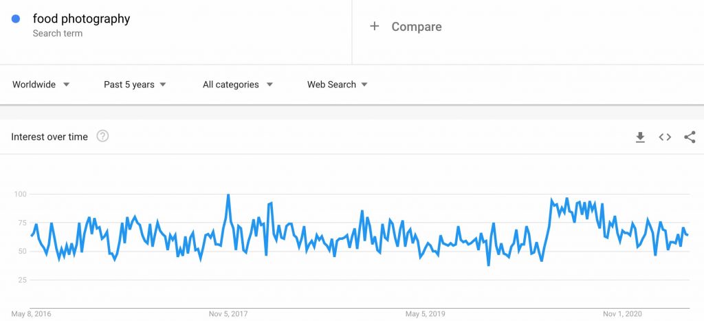 Photography Niche Report: 50+ Niche Ideas, Trends & Tips - The Niche Guru