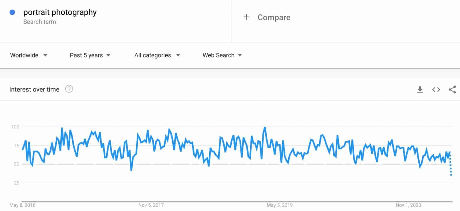 Photography Niche Report: 50+ Niche Ideas, Trends & Tips - The Niche Guru