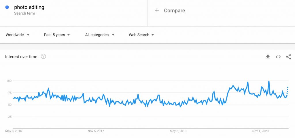 Photography Niche Report- Trends, Ideas, and Monetization Tips. | The ...