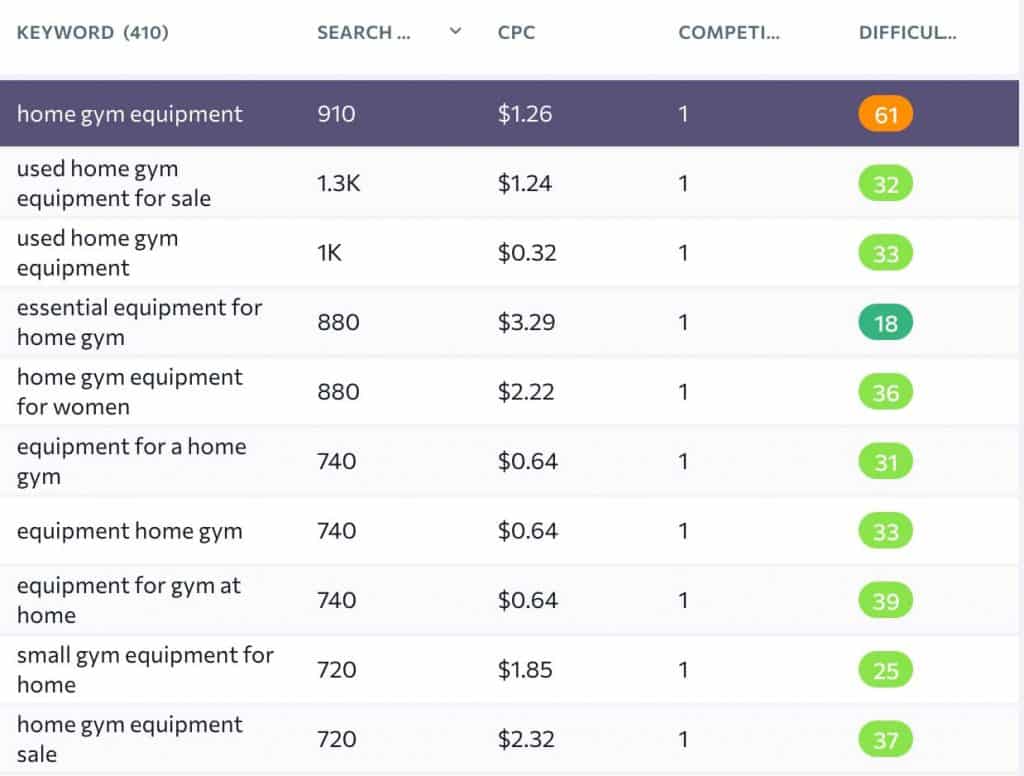 Best Products to Sell on Amazon FBA- Guide for Amazon Sellers. - The ...