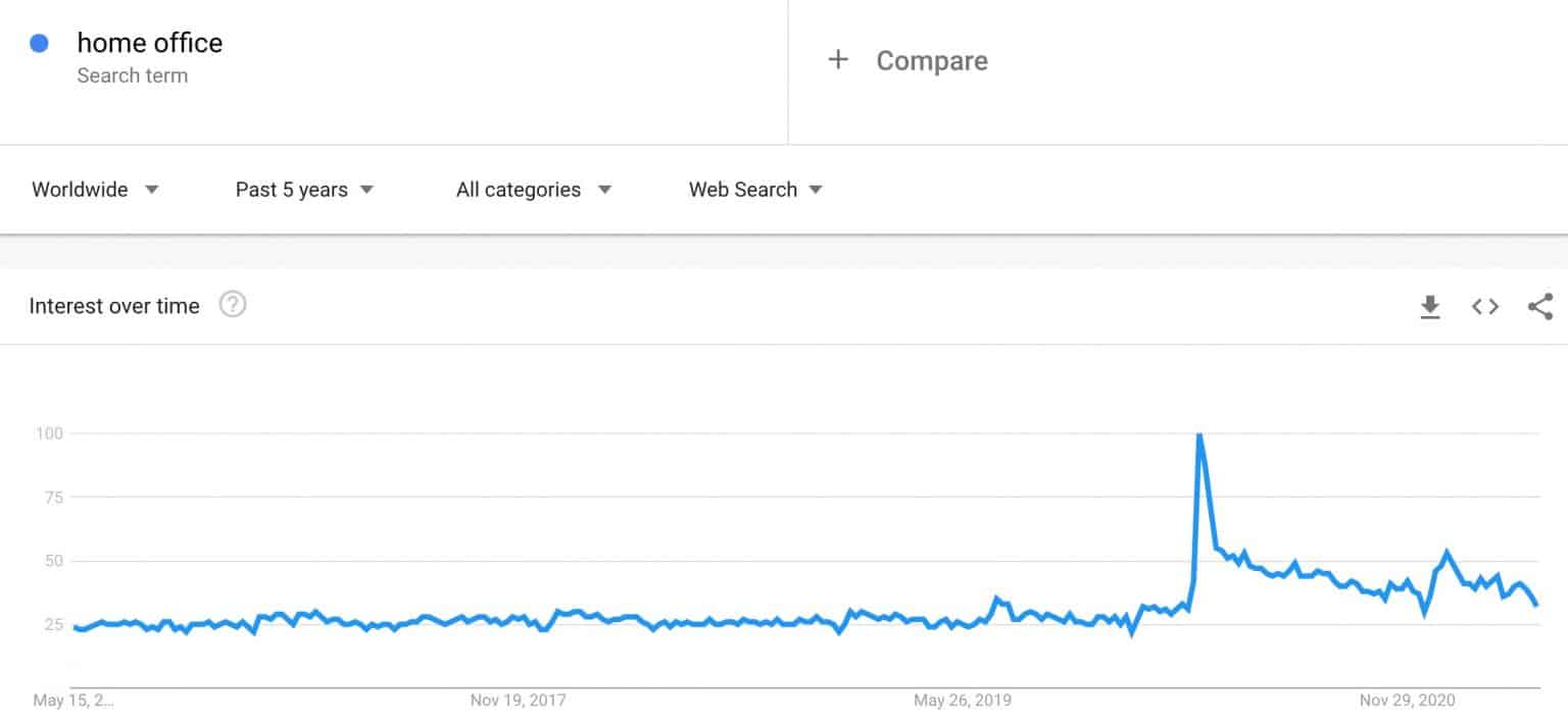 Niche Trends: How To Find Trending Niches (+10 examples) - The Niche Guru