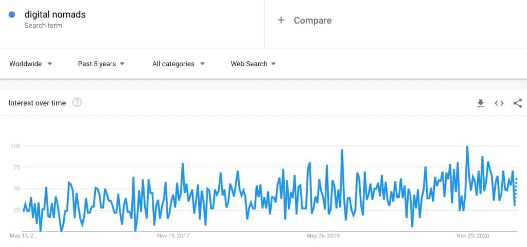 Niche Trends: How To Find Trending Niches (+10 examples) - The Niche Guru