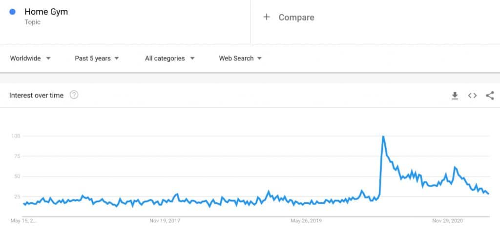 Niche Trends: How To Find Trending Niches (+10 examples) - The Niche Guru