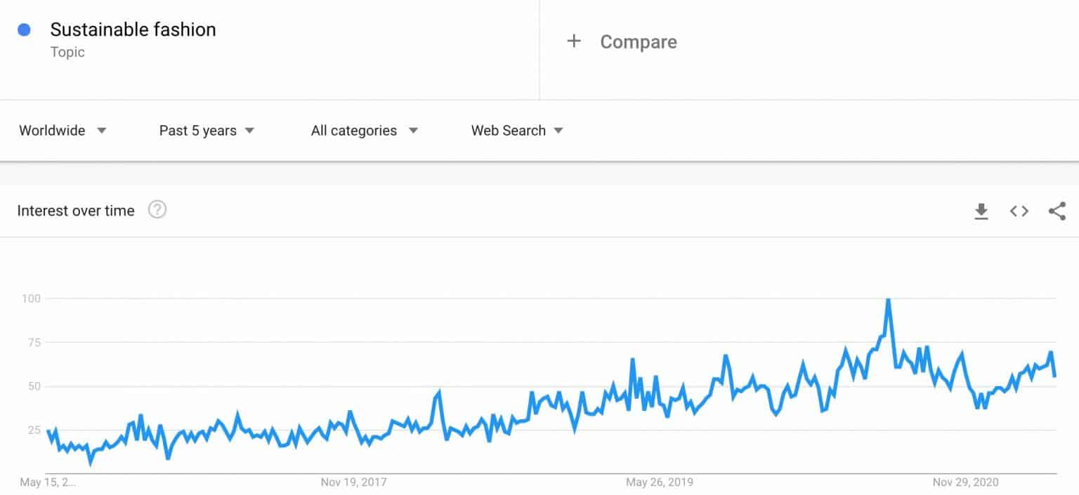 Niche Trends: How To Find Trending Niches (+10 examples) - The Niche Guru