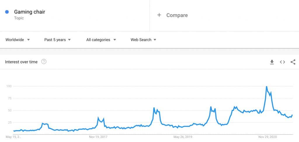Niche Trends: How To Find Trending Niches (+10 examples) - The Niche Guru