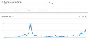 Niche Trends: How To Find Trending Niches (+10 examples) - The Niche Guru