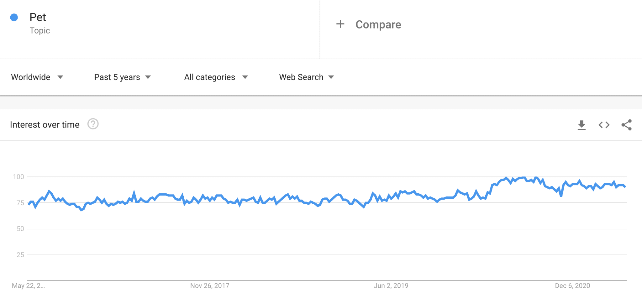 Pets Niche Report: 50+ Niche Ideas, Trends & Tips - The Niche Guru