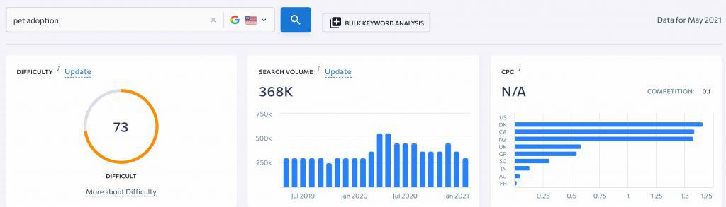 Pets Niche Report: 50+ Niche Ideas, Trends & Tips - The Niche Guru