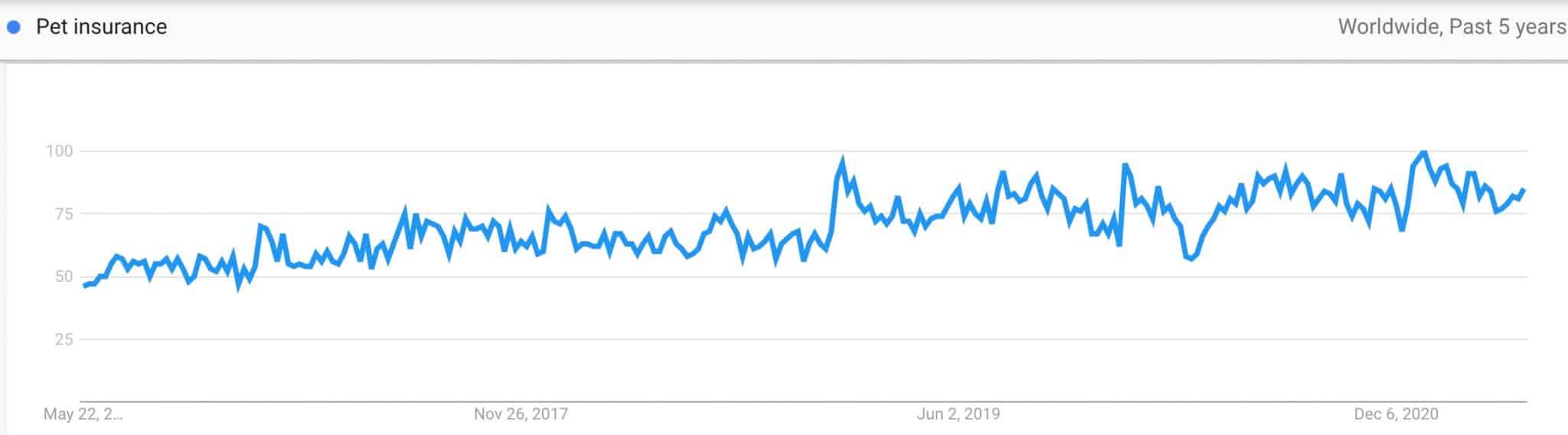 Pets Niche Report: 50+ Niche Ideas, Trends & Tips - The Niche Guru