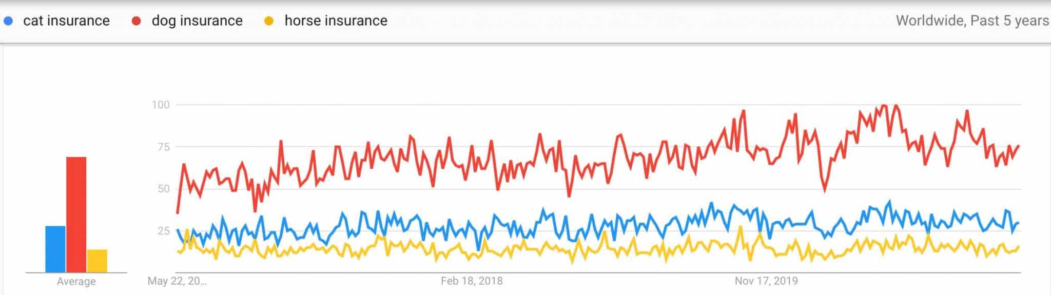 Pets Niche Report: 50+ Niche Ideas, Trends & Tips - The Niche Guru