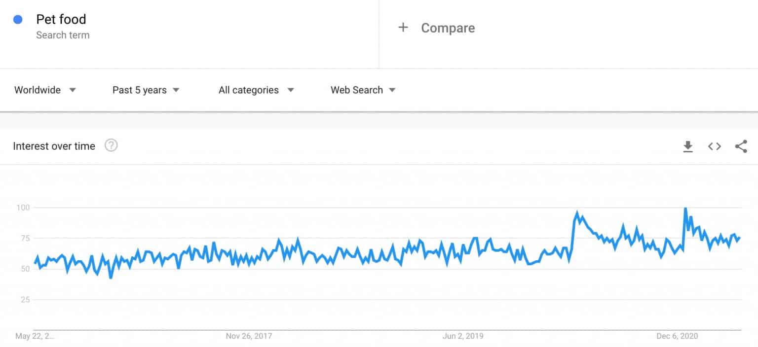 Food Niche Report: 50+ Niche Ideas, Trends & Tips - The Niche Guru