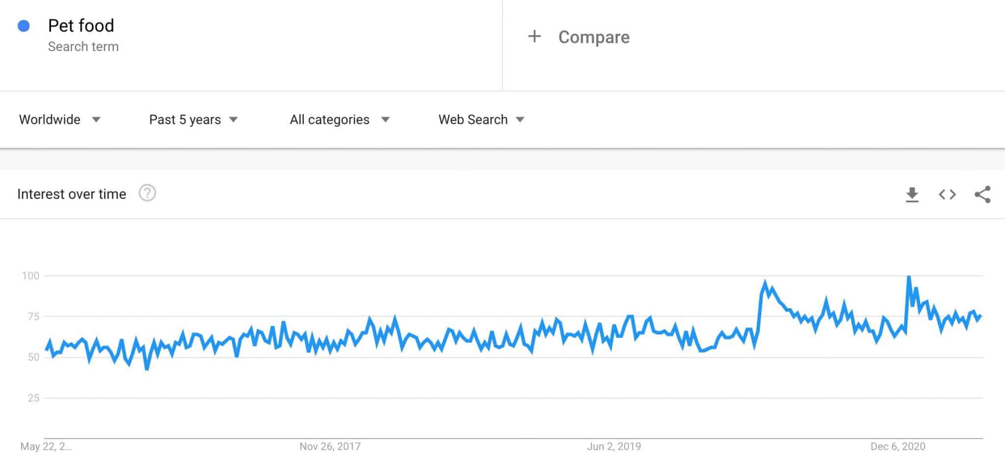 Pets Niche Report: 50+ Niche Ideas, Trends & Tips - The Niche Guru