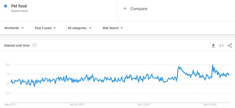 Food Niche Report- Trends, Ideas, and Monetization Tips. - The Niche Guru