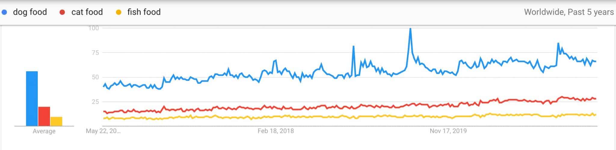 Food Niche Report: 50+ Niche Ideas, Trends & Tips - The Niche Guru