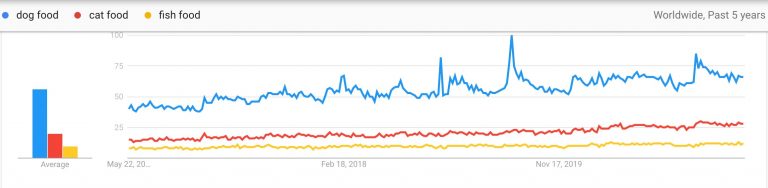 Food Niche Report- Trends, Ideas, and Monetization Tips. - The Niche Guru
