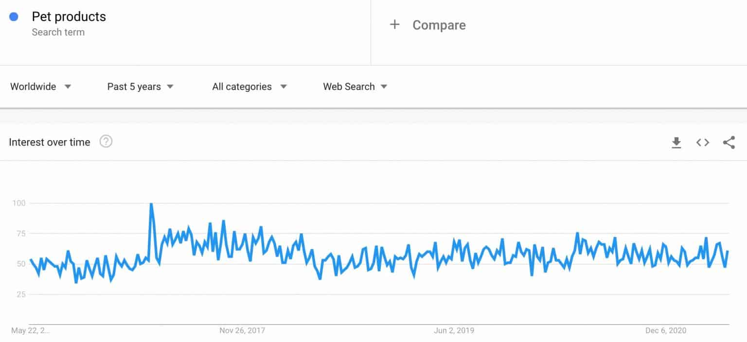 Pets Niche Report: 50+ Niche Ideas, Trends & Tips - The Niche Guru