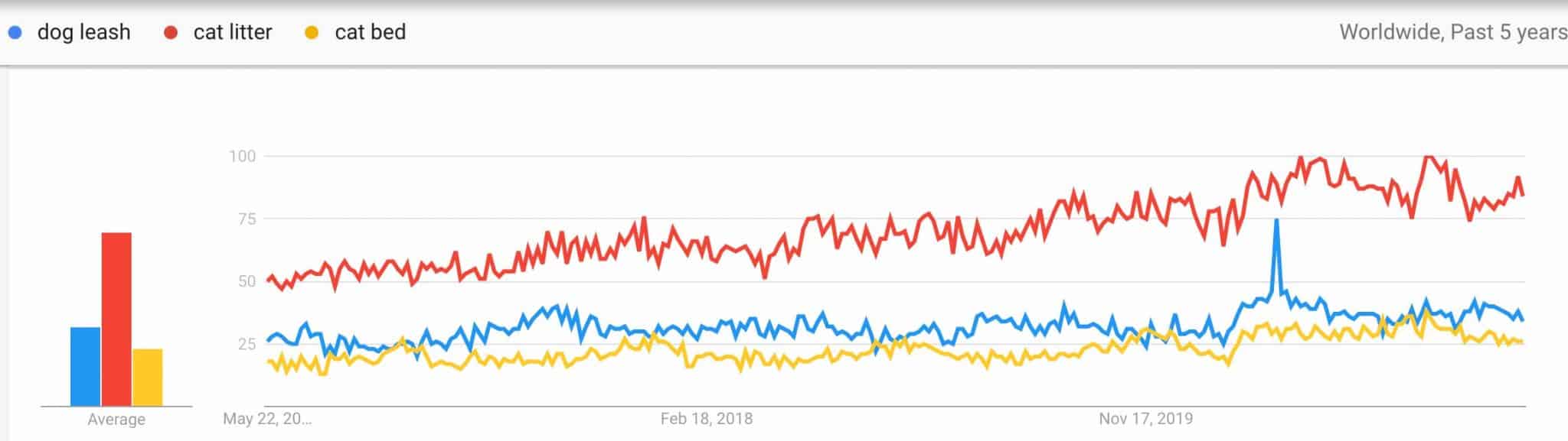 Pets Niche Report: 50+ Niche Ideas, Trends & Tips - The Niche Guru