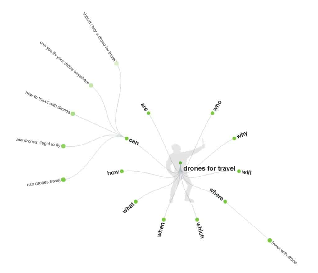 Niche Research Hub: Guide to Finding Profitable Niches in 2024