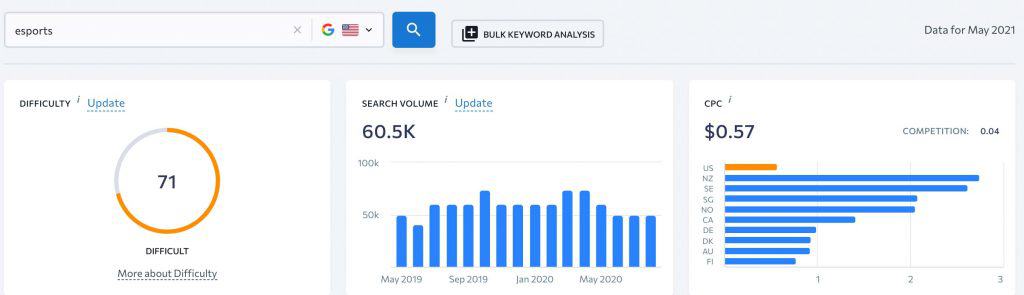 Sports Niche Report: 50+ Niche Ideas, Trends & Tips - The Niche Guru