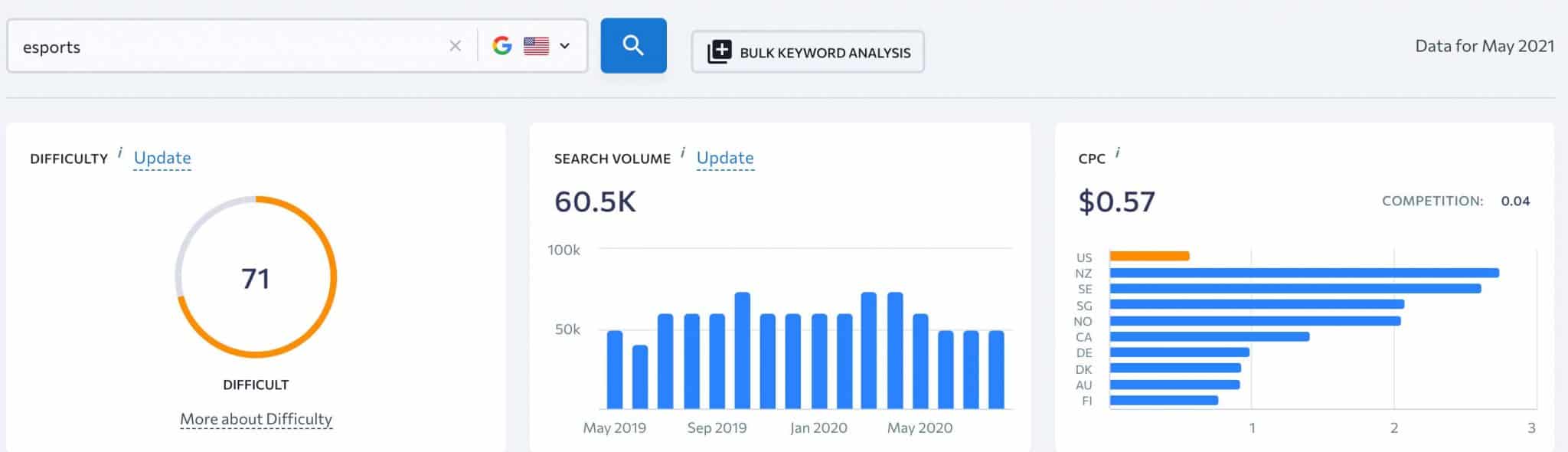 Sports Niche Report: 50+ Niche Ideas, Trends & Tips - The Niche Guru