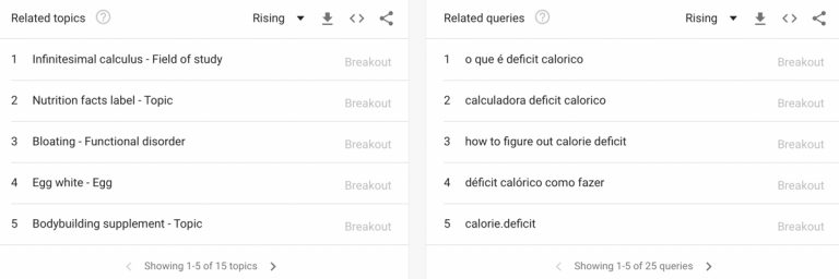 Niche Trends: How To Find Trending Niches (+10 examples) - The Niche Guru