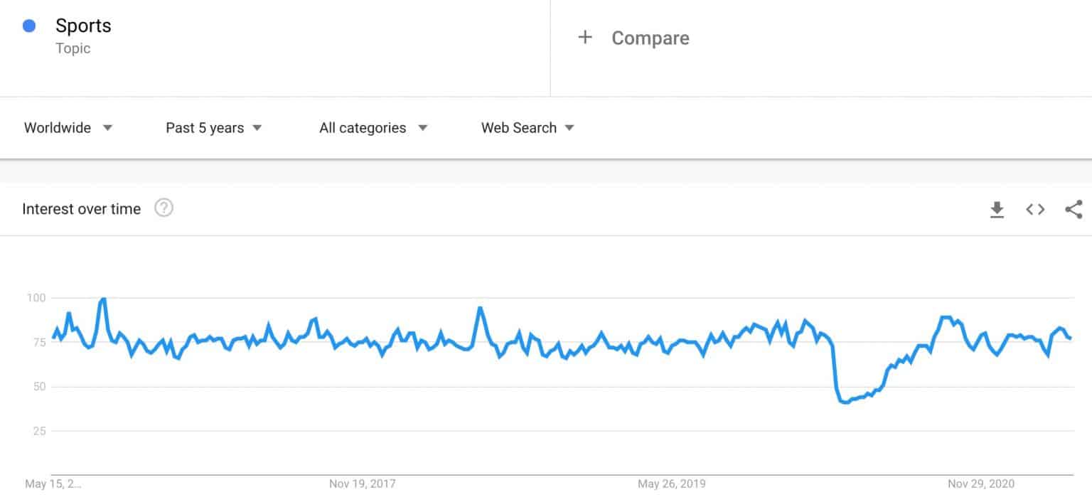 Sports Niche Report- Trends, Ideas, and Monetization Tips. - The Niche Guru