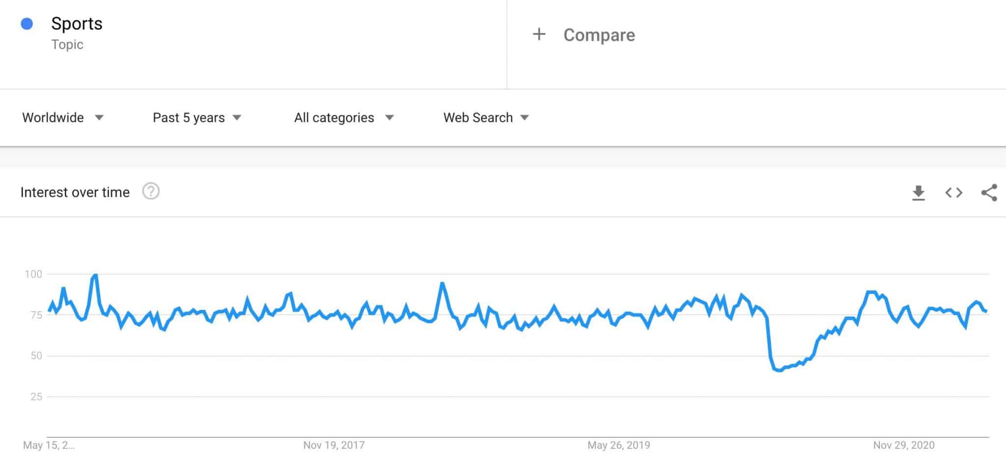 Sports Niche Report- Trends, Ideas, and Monetization Tips. - The Niche Guru