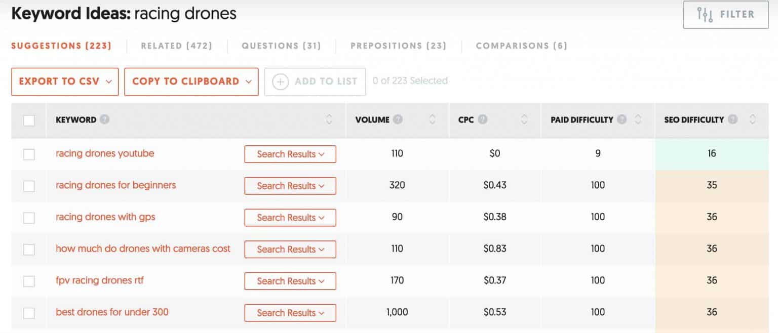 Niche Research Hub: Guide to Finding Profitable Niches in 2024