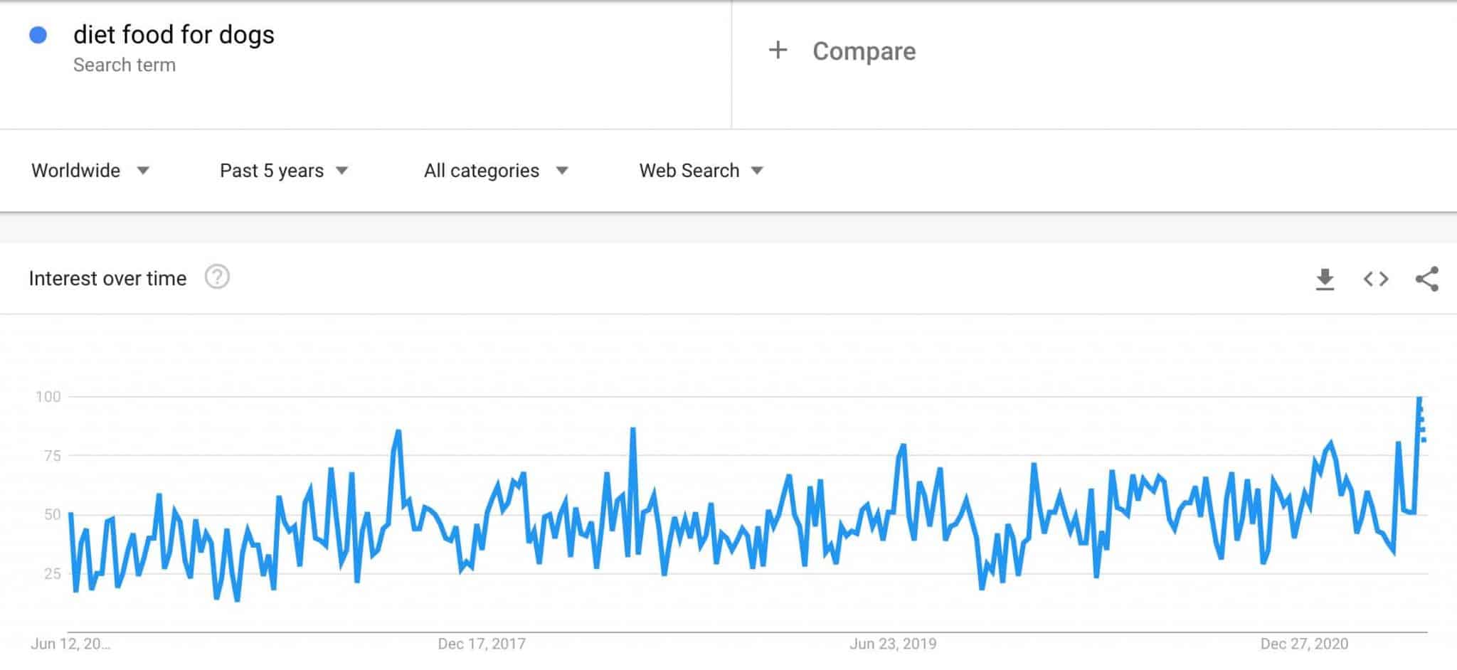 Food Niche Report: 50+ Niche Ideas, Trends & Tips - The Niche Guru