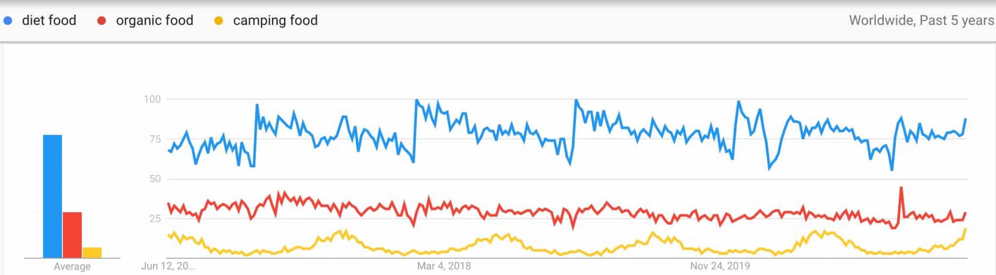 Food Niche Report: 50+ Niche Ideas, Trends & Tips - The Niche Guru