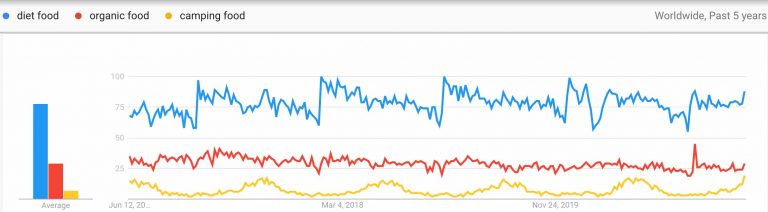 Food Niche Report: 50+ Niche Ideas, Trends & Tips - The Niche Guru