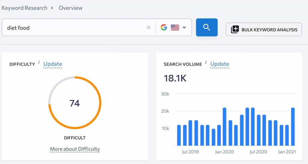 Food Niche Report: 50+ Niche Ideas, Trends & Tips - The Niche Guru