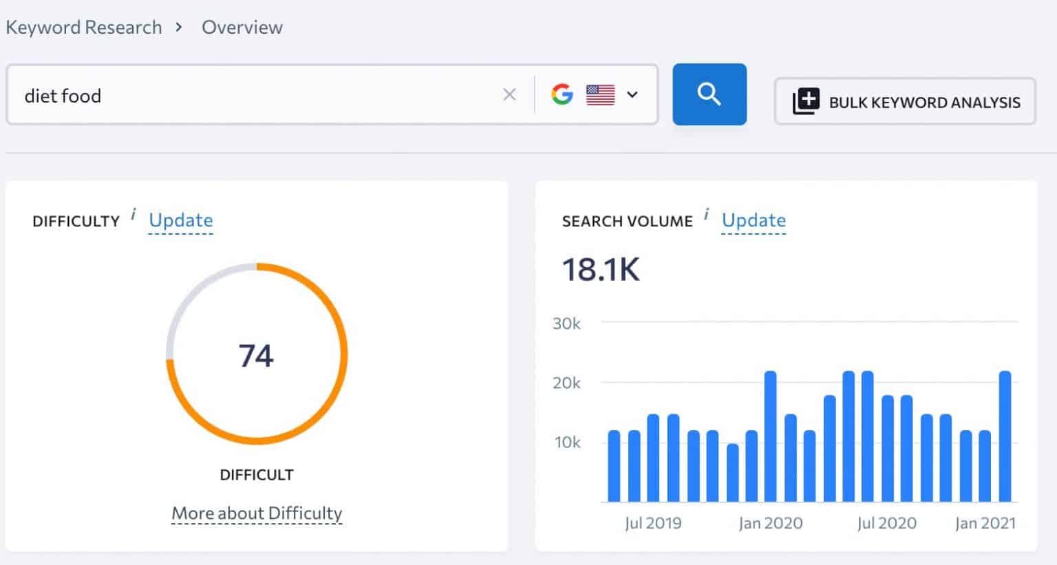 Food Niche Report: 50+ Niche Ideas, Trends & Tips - The Niche Guru