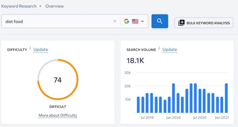 Food Niche Report: 50+ Niche Ideas, Trends & Tips - The Niche Guru