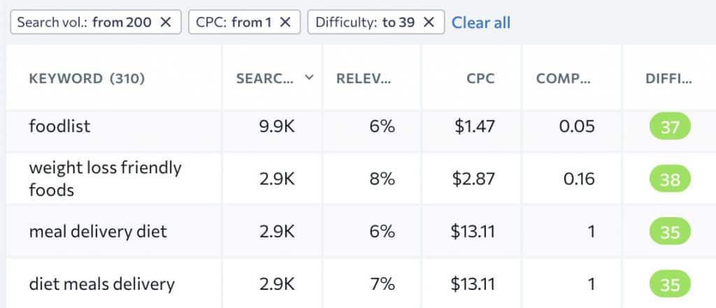 Food Niche Report: 50+ Niche Ideas, Trends & Tips - The Niche Guru