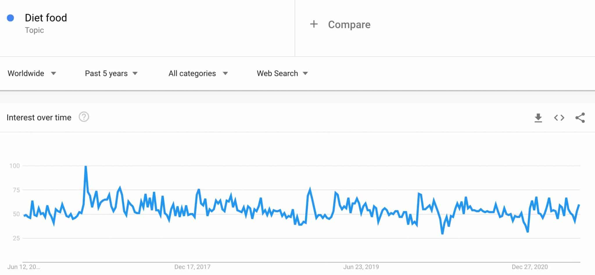 Food Niche Report: 50+ Niche Ideas, Trends & Tips - The Niche Guru