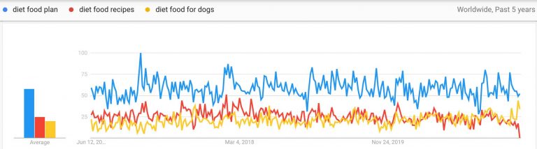 Food Niche Report: 50+ Niche Ideas, Trends & Tips - The Niche Guru