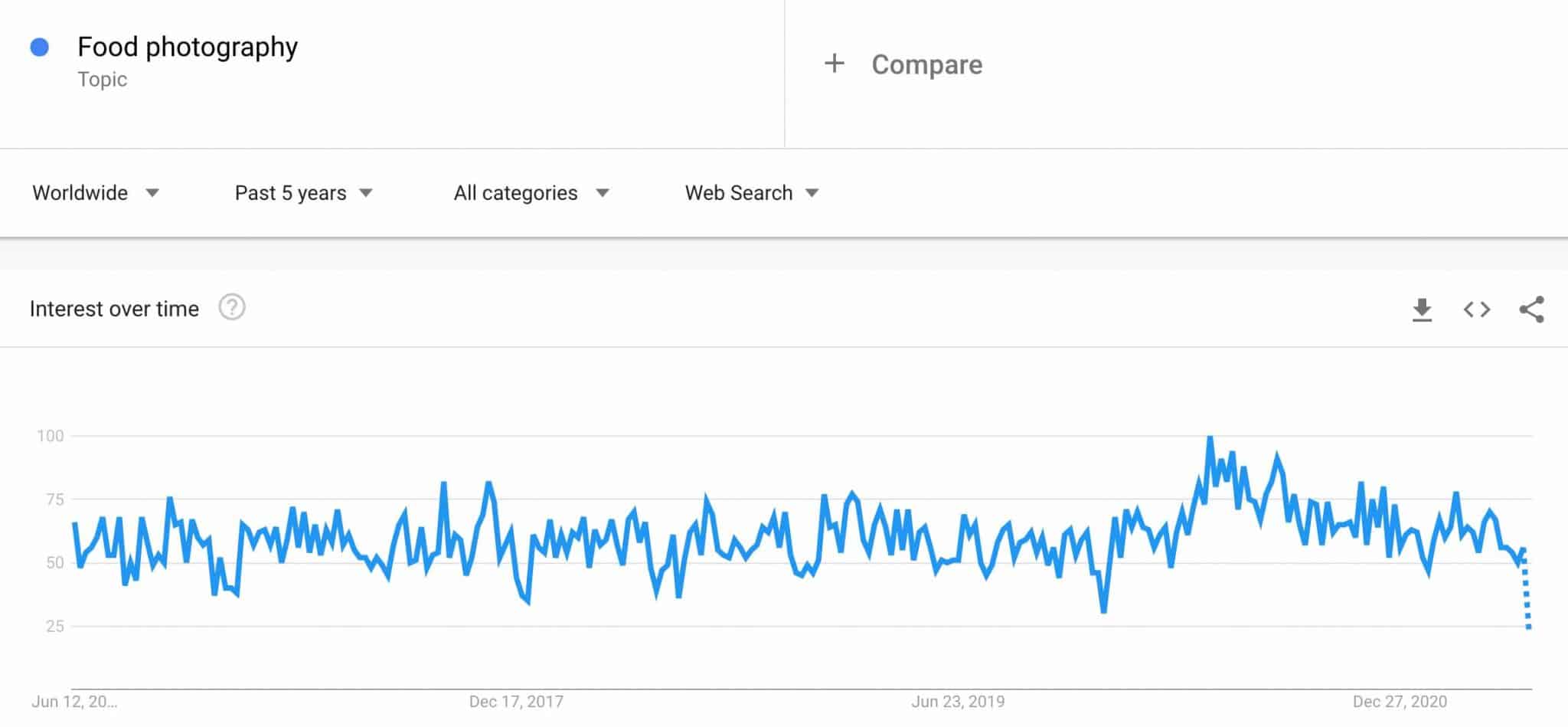 Food Niche Report: 50+ Niche Ideas, Trends & Tips - The Niche Guru